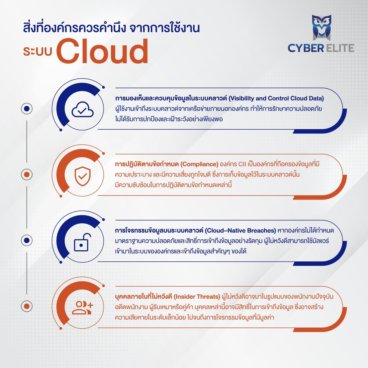 ความท้าทายในการรักษาความปลอดภัยของระบบคลาวด์ - Cyber Trust & Resilience ...